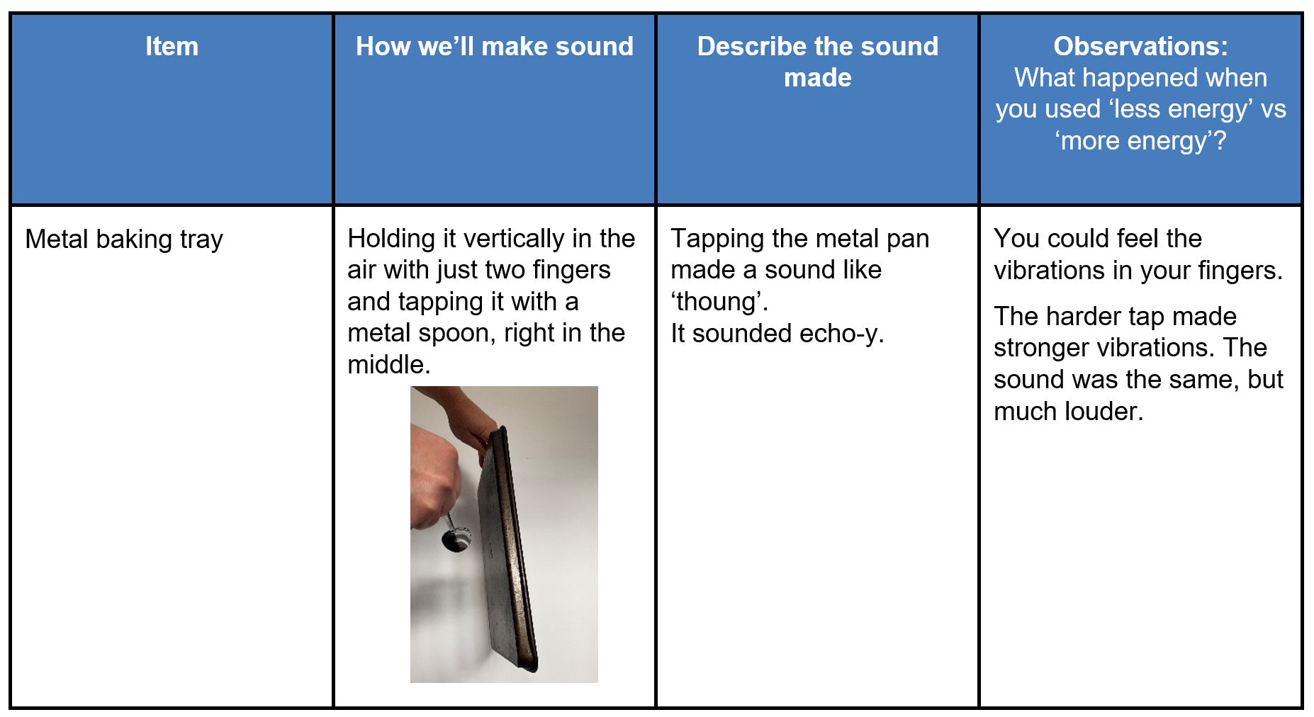 Lesson 3 • "That sounds loud!" | Primary Connections